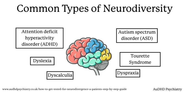How to Get Tested for Neurodivergence | Diagnosis Guide